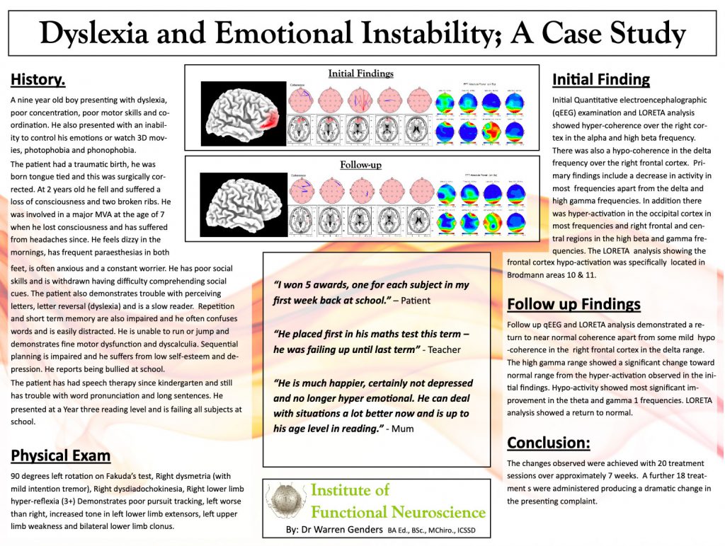 DYSLEXIA-&-EMOTIONAL-INSTABILITY | The Institute of Functional Neuroscience